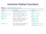 Ppt Mathematical Functions Strings And Objects Powerpoint