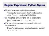 Ppt Python Regular Expressions Powerpoint Presentation Free Download