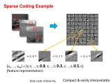 Ppt Sparse Coding And Its Extensions For Visual Recognition