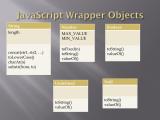 Ppt Javascript Powerpoint Presentation Free Download Id 3235755