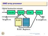 Ppt Exploring Hardware Programming Models Simd Mimd And Dataflow