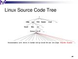 Ppt Linux Operating System Kernel 許 富 皓 Powerpoint Presentation Id