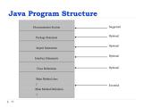 Ppt Object Oriented Programming Oop Using Java Powerpoint