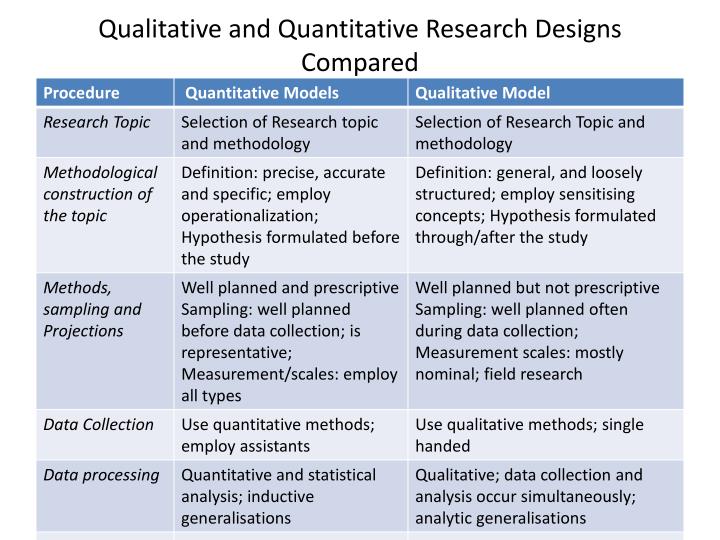 QUALITATIVE QUANTITATIVE RESEARCH DESIGNS PPT ART Negywydim qualitative-quantitative-research-designs-ppt-art-negywydim