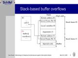 Ppt Stack Based Buffer Overflows Powerpoint Presentation Free