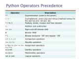 Ppt 4 Python Basic Operators Powerpoint Presentation Free