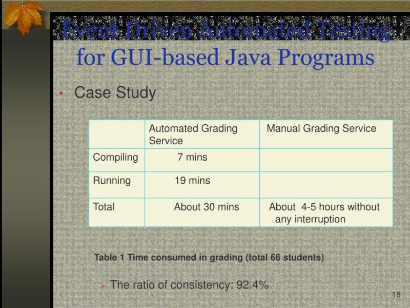 Ppt Event Driven Automated Testing For Gui Based Java Programs - Mountain Wallpaper Collection - Desktop Quality