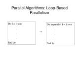 Ppt Introduction To Parallel Computation Powerpoint Presentation