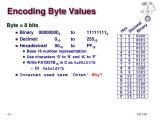 Ppt Bits And Bytes Powerpoint Presentation Free Download Id 3771908