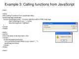 Ppt Understanding Javascript Functions Definitions Usage And
