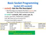 Ppt Network Programming Using Internet Sockets Powerpoint