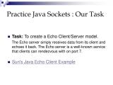 Ppt Java Sockets Tutorial Powerpoint Presentation Free Download Id