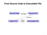 Ppt Cc510 Beginning Of C Programming Powerpoint Presentation Free