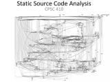 Ppt Static Source Code Analysis Powerpoint Presentation Free