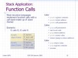 Ppt Understanding Data Structures Lists Stacks And Queues Overview