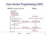 Socket Programming Example In Java At Charlene Ortega Blog