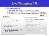 Ppt Multithreaded Programming Using Java Threads Powerpoint