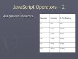 Ppt Introduction To Javascript Powerpoint Presentation Free Download