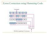 Ppt Understanding Error Detection And Correction In Data Link Layer