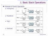 Ppt Chapter 3 Stacks Powerpoint Presentation Free Download Id 4119624