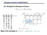 Ppt Lecture 7 Minimization With Karnaugh Maps Powerpoint Presentation