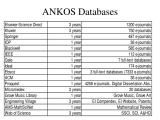 Ppt Ankos Anatolian University Libraries Consortium Powerpoint