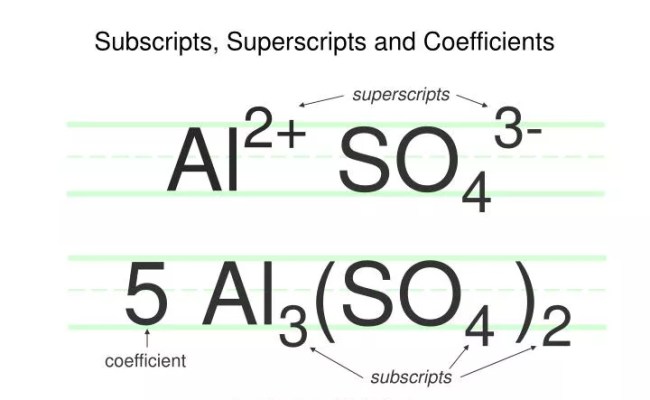 Difference Between Coefficient And Subscript Compare The Difference Otosection difference-between-coefficient-and-subscript-compare-the-difference-otosection