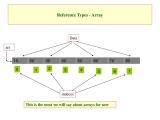 Ppt Data Types Reference Types Powerpoint Presentation Free
