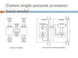 Ppt Custom Single Purpose Processor Design Powerpoint Presentation