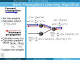 Ppt Back Propagation Learning Algorithm Powerpoint Presentation Free
