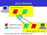 Ppt Network Programming And Java Sockets Powerpoint Presentation