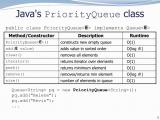 Ppt Building Java Programs Powerpoint Presentation Free Download
