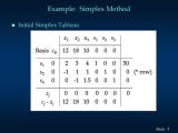 Ppt Example Simplex Method Powerpoint Presentation Free Download