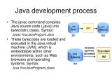 Ppt Client Side Programming Using Java Applet Powerpoint Presentation