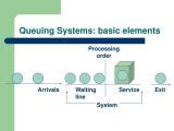 Ppt Queuing Systems Basic Elements Powerpoint Presentation Free