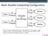 Ppt Matlab Parallel Computing Toolbox Powerpoint Presentation Free