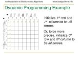 Ppt Dynamic Programming Edit Distance Powerpoint Presentation Free