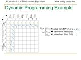 Ppt Dynamic Programming Edit Distance Powerpoint Presentation Free