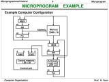 Ppt Microprogrammed Control Powerpoint Presentation Free Download