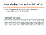 Ppt Introduction To Arrays Array Powerpoint Presentation Free
