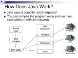 Ppt Introduction To Java Programming Basics At The Tonga Institute