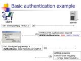 Ppt Basic Authentication Powerpoint Presentation Free Download Id