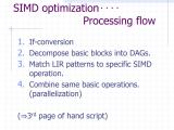 Ppt Simd Optimization In Coins Compiler Infrastructure Powerpoint