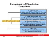 Ppt Deploying Java Ee Applications Powerpoint Presentation Free
