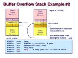 Ppt Buffer Overflow Stack Powerpoint Presentation Free Download Id