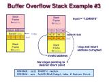 Ppt Buffer Overflow Stack Powerpoint Presentation Free Download Id