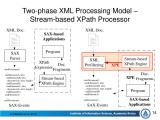 Ppt Xml Evolution Two Phase Xml Processing Model Using Xml