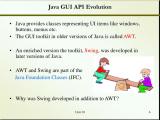 Ppt Introduction To Gui Programming Powerpoint Presentation Free