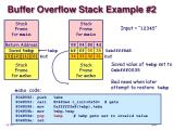 Ppt Stack Buffer Overflows Powerpoint Presentation Free Download