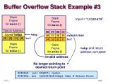 Ppt Stack Buffer Overflows Powerpoint Presentation Free Download